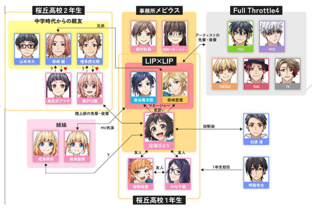 HoneyWorksのアニメはどこで見れる？配信サービスまとめ